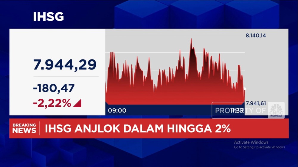 IHSG Terjun Bebas! Investor Panik Jual Saham?